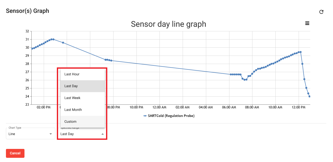 Graphing Sensors [MyFridgeOnline]