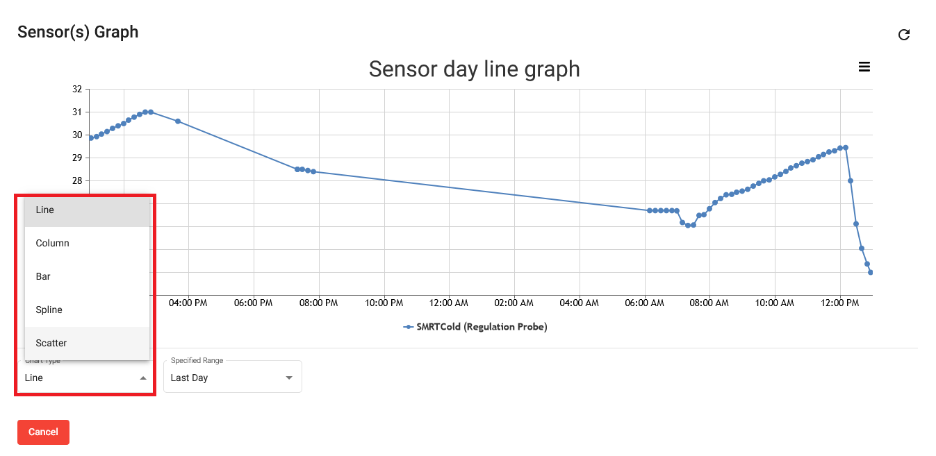 Graphing Sensors [MyFridgeOnline]